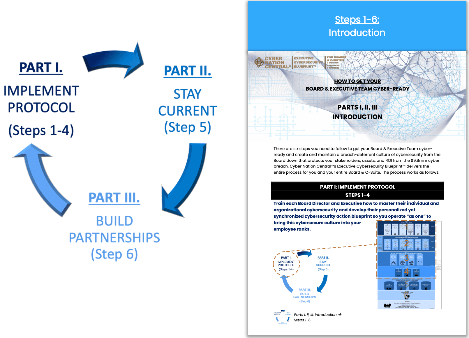 Cybersecurity Strategy for Boards & C-Suites