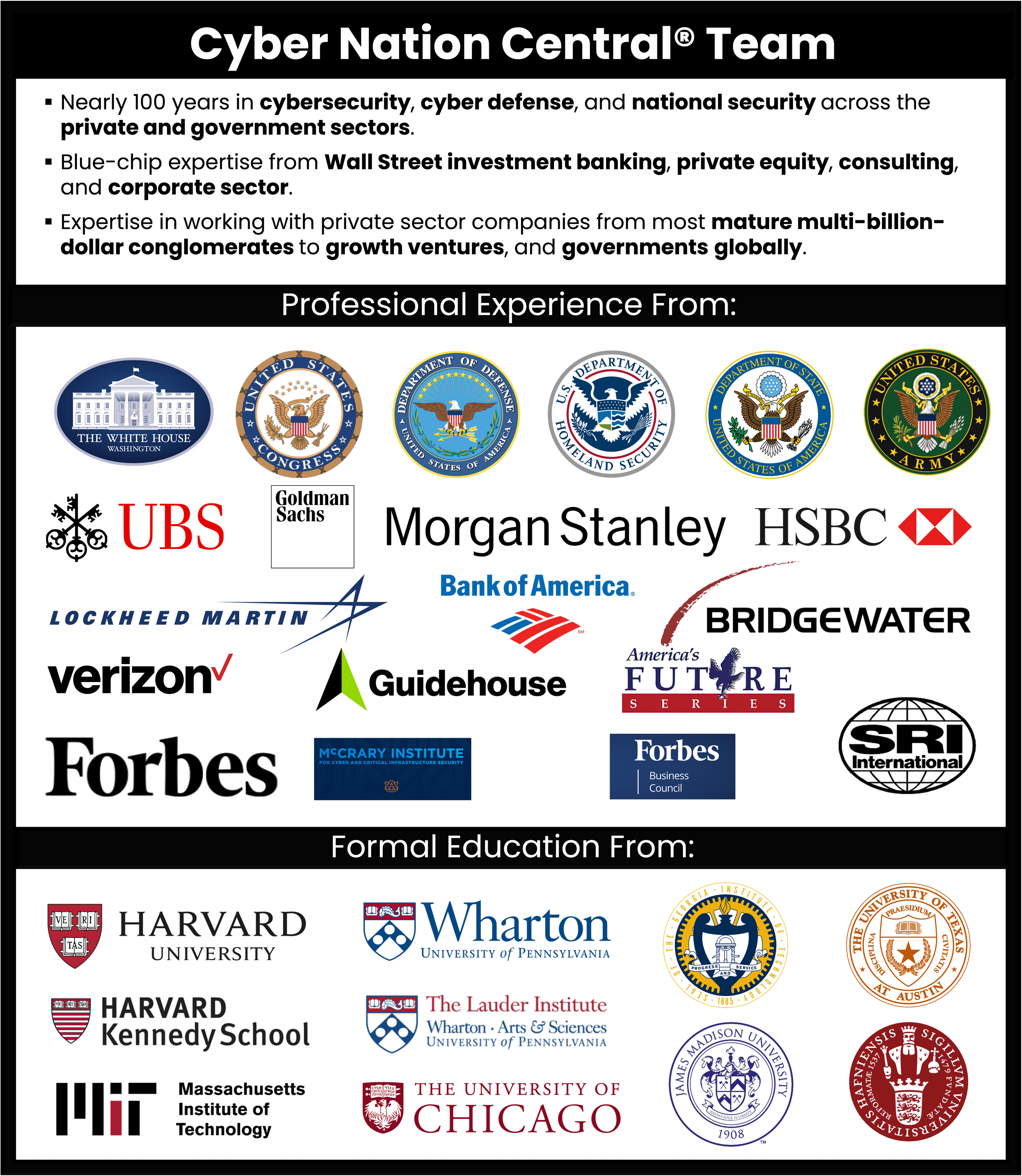 Cyber Nation Central® Leadership